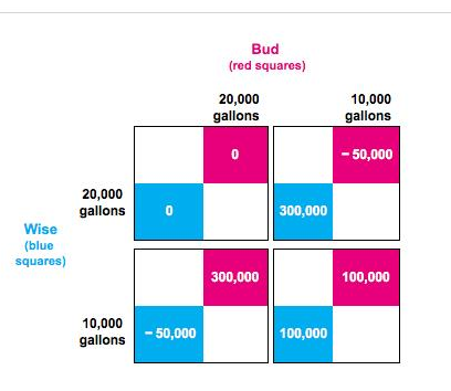 Bud and Wise are the only two producers of aniseed beer, a New Age ...