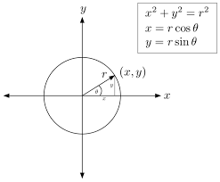 How to find the coordinates of a point on a circle? | Homework.Study.com