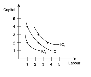 The table below shows the level of output a firm is capable of ...