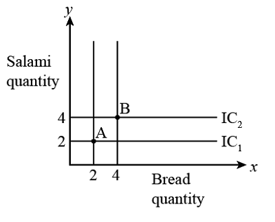 (a)Suppose that MU1/P1