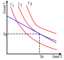 The consumption possibilities curve is the _______. (a) budget ...