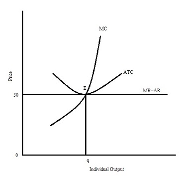 Suppose that the U.S. textile industry is competitive and there is no ...