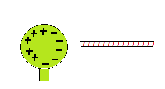 A positively charged glass rod is brought close to a natural space that ...