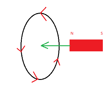 A single turn coil of radius 4.50 cm is held in a vertical plane and a ...