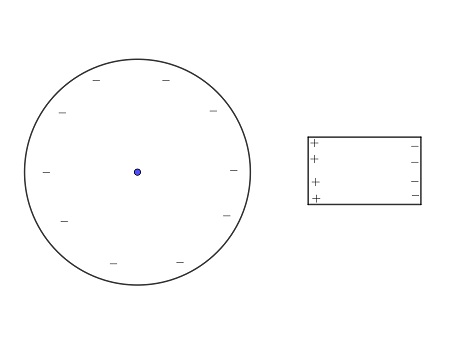 A very thin spherical shell carries a uniformly distributed negative ...