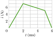 The current i through a 5.3 H inductor varies with time t as shown by ...
