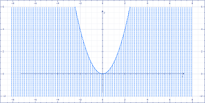 Sketch a graph of the domain of f(x, y) = \ln (x^2 - y) | Homework ...