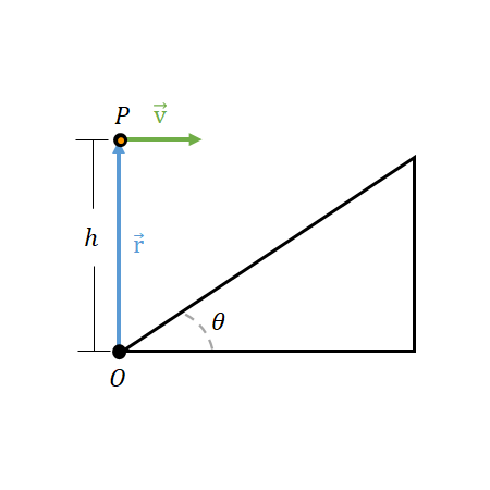 Determine the horizontal velocity with which a stone must be projected ...