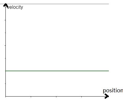 1. In an experiment in the lab room, a student holding a force sensor ...