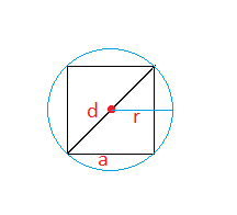 Radius Of A Square