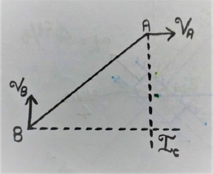Determine the angular velocity of each link at the instant shown. Use ...