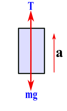A helicopter lifts a 100kg crate straight up via cable, with an ...