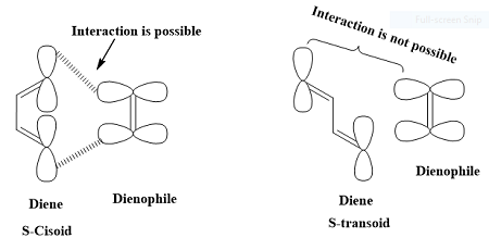 Label each diene as reactive or unreactive in a Diels-Alder reaction ...
