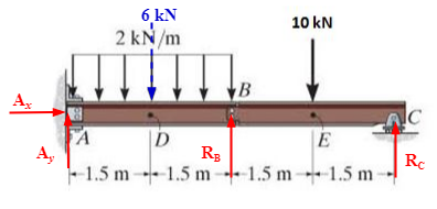 Determine the internal forces at point D and E in the compound beam ...
