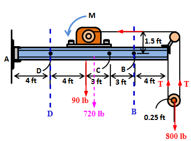 The 800-lb load is being hoisted at a constant speed using the motor ...