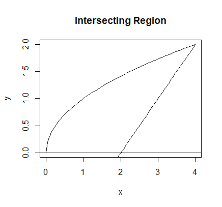 Find the area in the first quadrant bounded above by y = \sqrt{x} and ...