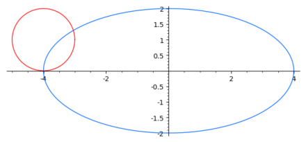 Suppose the position of one particle at time t is given by x_1 = 4\sin ...