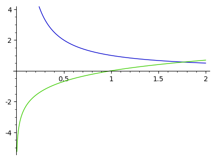 Show that there is some x such that 1/x = lnx. Please supplement with a ...