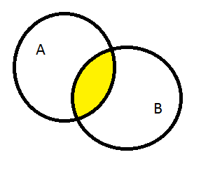 Let A = (1, 2, 3, 4, 5) and B = (0, 3, 6). Find: A) A union B B) A ...