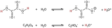 Oxalic acid (C2H2O4) is a diprotic acid. Write the two ionization ...