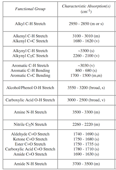 Draw the structure of molecular formula C8H10O that produced the 1H NMR ...