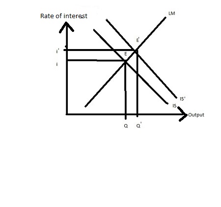1. Consider the IS-LM model. a) Develop the IS curve using the ...