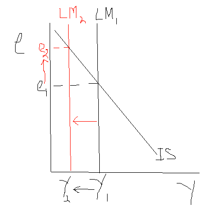 The Danish krone is currently pegged to the euro. Using the IS-LM-FX ...
