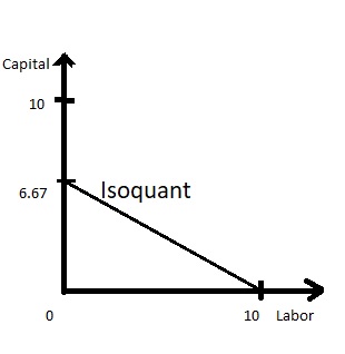 Suppose we now care about the long run decisions of a firm that has a ...