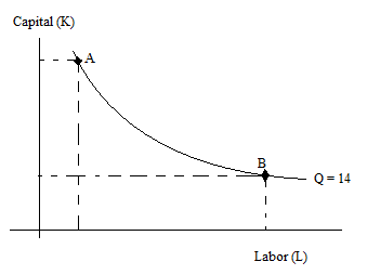 Which of the following statements is TRUE? I. More output is produced ...