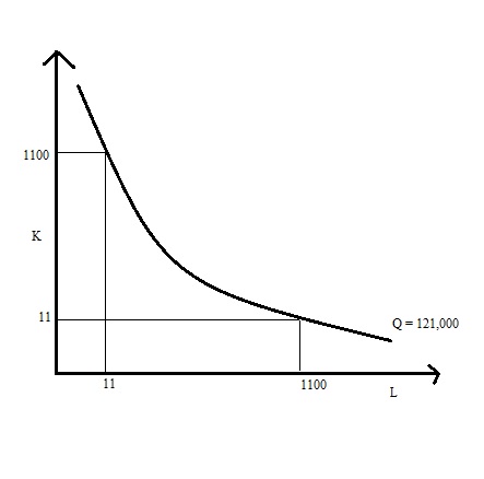 Suppose the production of digital cameras is characterized by the ...