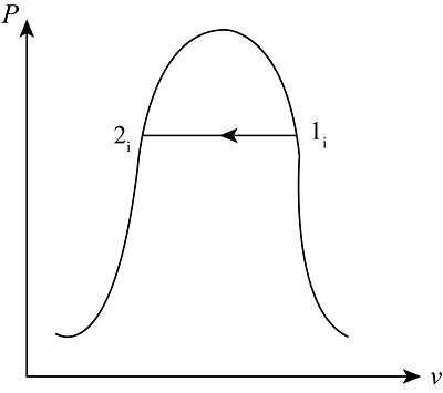 Water in a piston-cylinder assembly executes Carnot cycle and delivers ...