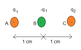 What is the magnitude of the electric force on charge A in the figure ...
