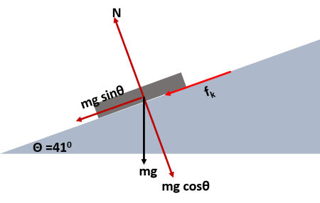 A toboggan approaches a snowy hill moving at 13.8 m/s . The ...