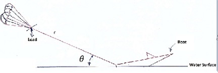During a parasailing ride, the boat is traveling at a constant 30 km/hr ...