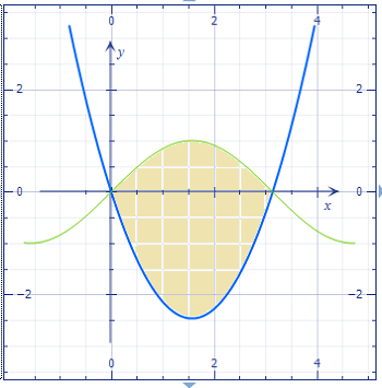 Sketch the parabola y=x(x - pi) and the curve y = sin x, showing their ...