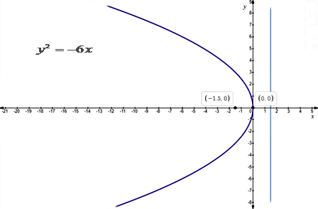 Find the vertex, focus, and directrix of the parabola. Then sketch the ...