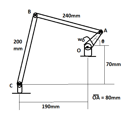 The crank OA of the four-bar linkage is driven at a constant ...