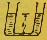 A liquid is placed in a symmetrical U - tube with its arms vertical ...