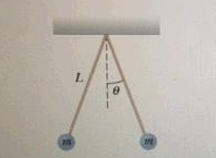 Two small metallic spheres, each of mass m = 0.202 g, are suspended as ...