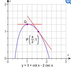 Find an equation for the tangent to the curve at P and the horizontal ...