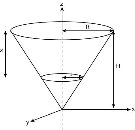 Let C be a solid cone with both height of 1 and radius 1 that is ...