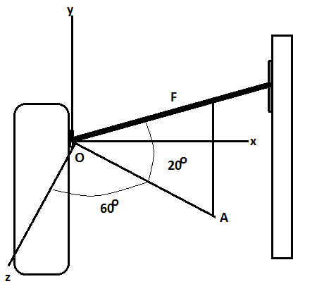 The tension in the rope shown is 245 N. Express the force vector in ...