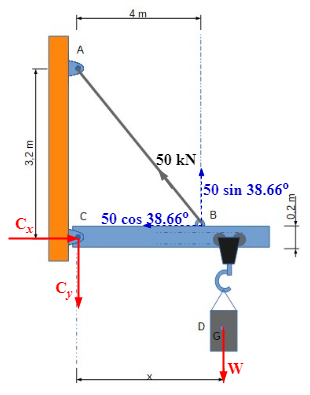 The jib crane is supported by a pin at C and rod AB. The rod can ...