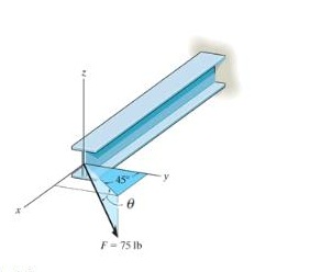Part A If \theta=45^0 determine the coordinate direction angles of the ...