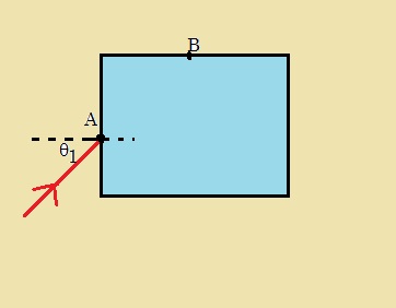 The drawing shows a rectangular block of glass (n = 1.51) surrounded by ...