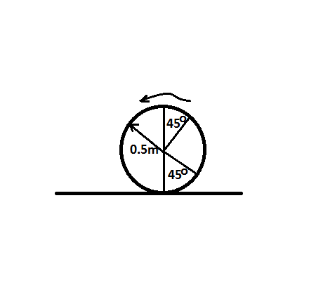 The disk has an angular acceleration ? = 8 rad/ s 2 and angular ...