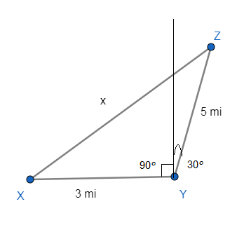 A jogger ran 3 miles due east of his house. Then he ran 5 miles at a ...