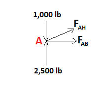 Determine the force in each member of the truss and state if the ...