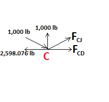 Determine the force in each member of the truss and state if the ...