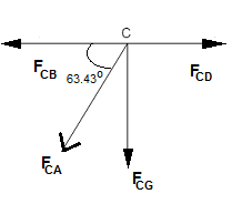a. Draw a free body diagram b. Determine the values of the reactions at ...